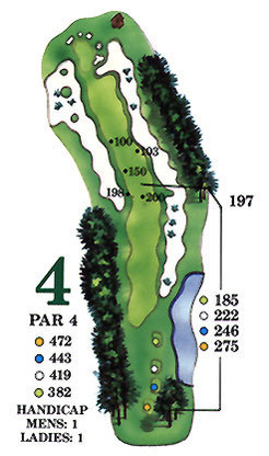 Yardage Book and Scorecard for Long Bay Golf
